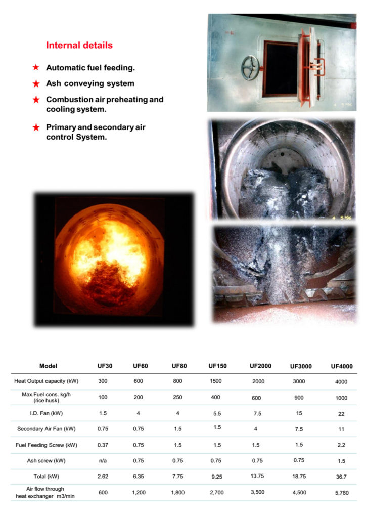Rice Husk Furnace – HIGHBEAM ENGNEERING CO., LTD